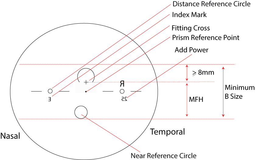 Progressive Lenses | Advance Lens - RX Laboratory