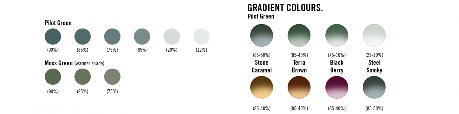 Rodenstock | Advance Lens - RX Laboratory